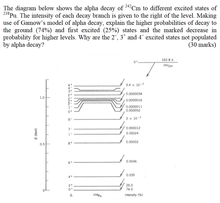 Solved The diagram below shows the alpha decay of ?242Cm ﻿to | Chegg.com