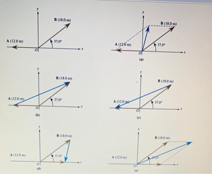 Solved For the vectors A and B shown in Figure 1.24, make | Chegg.com