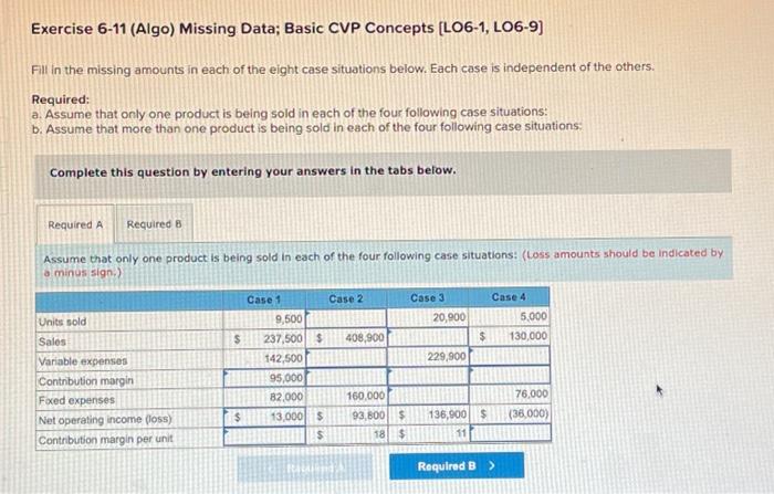 Solved Exercise 6-11 (Algo) Missing Data; Basic CVP Concepts | Chegg.com
