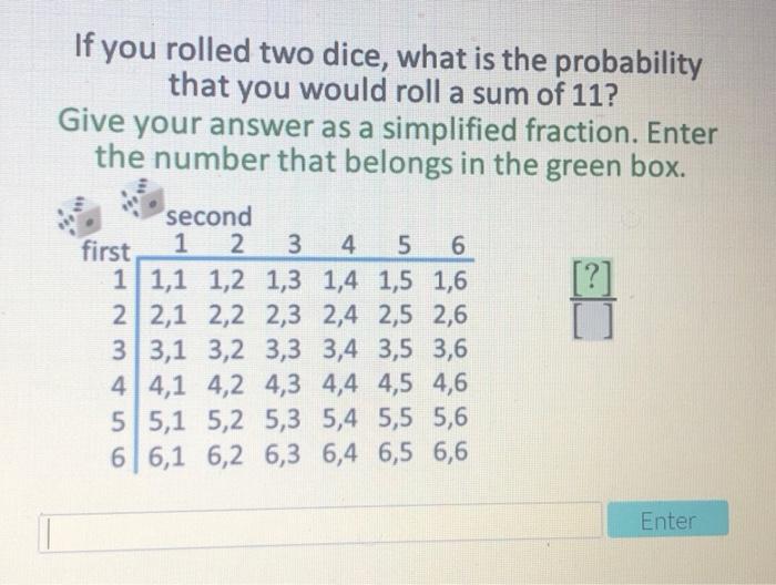 Solved If you rolled two dice, what is the probability that | Chegg.com