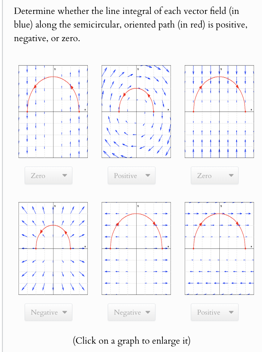 Solved Determine whether the line integral of ﻿each vector | Chegg.com