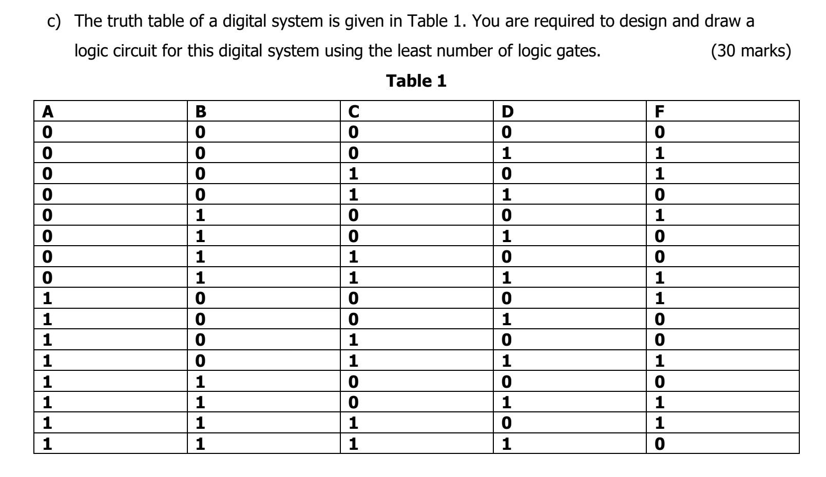 Solved c) The truth table of a digital system is given in | Chegg.com