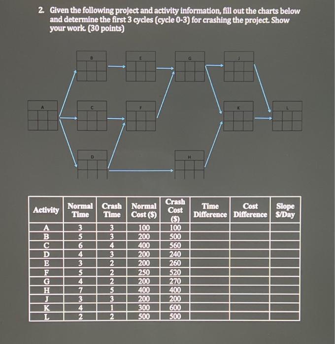 Solved 2. Given the following project and activity | Chegg.com