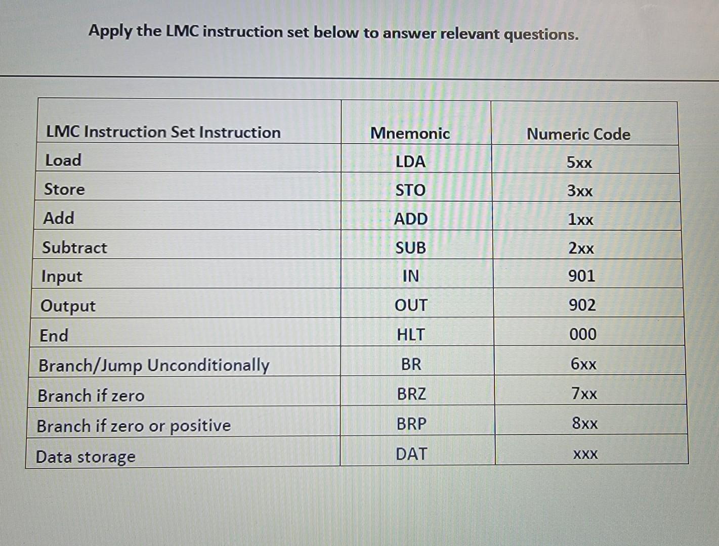 Solved Apply the LMC instruction set below to answer | Chegg.com