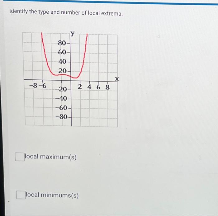 Solved Identify the type and number of local extrema. -8-6 | Chegg.com