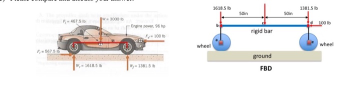 Solved The 3000-lb (loaded weight) car shown in the figure | Chegg.com