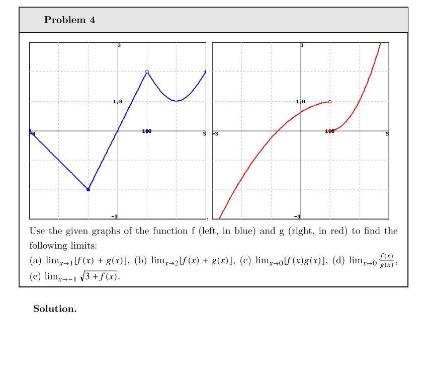 Solved Use the given graphs of the function f (left, in | Chegg.com