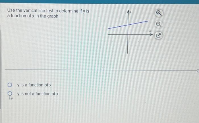 Solved Use the vertical line test to determine if y is a | Chegg.com