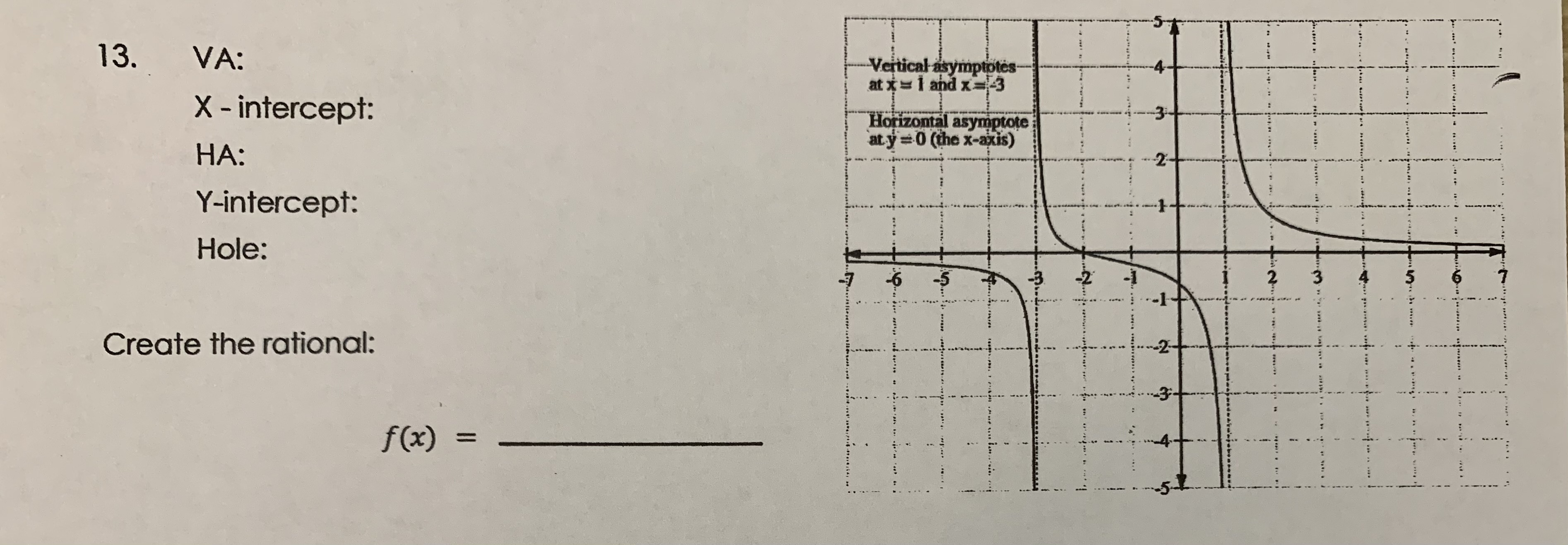 Solved VA:x - ﻿intercept:HA ﻿:Y-intercept:Hole:Create the | Chegg.com