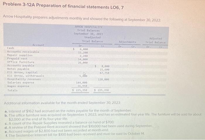 Solved Problem 3-12A Preparation of financial statements | Chegg.com