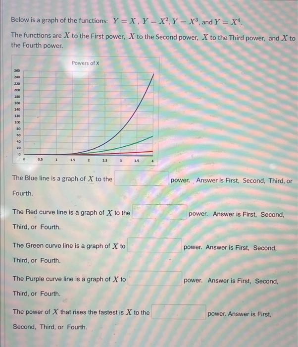 Solved Below is a graph of the functions: Y=X,Y=X2,Y=X3, and | Chegg.com