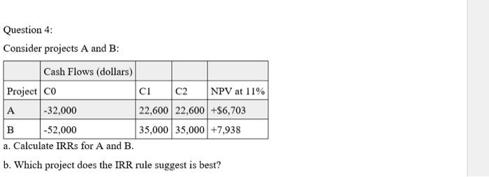 [Solved]: Consider projects ( mathrm{A} ) and ( mathrm