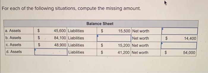 Solved For each of the following situations, compute the | Chegg.com