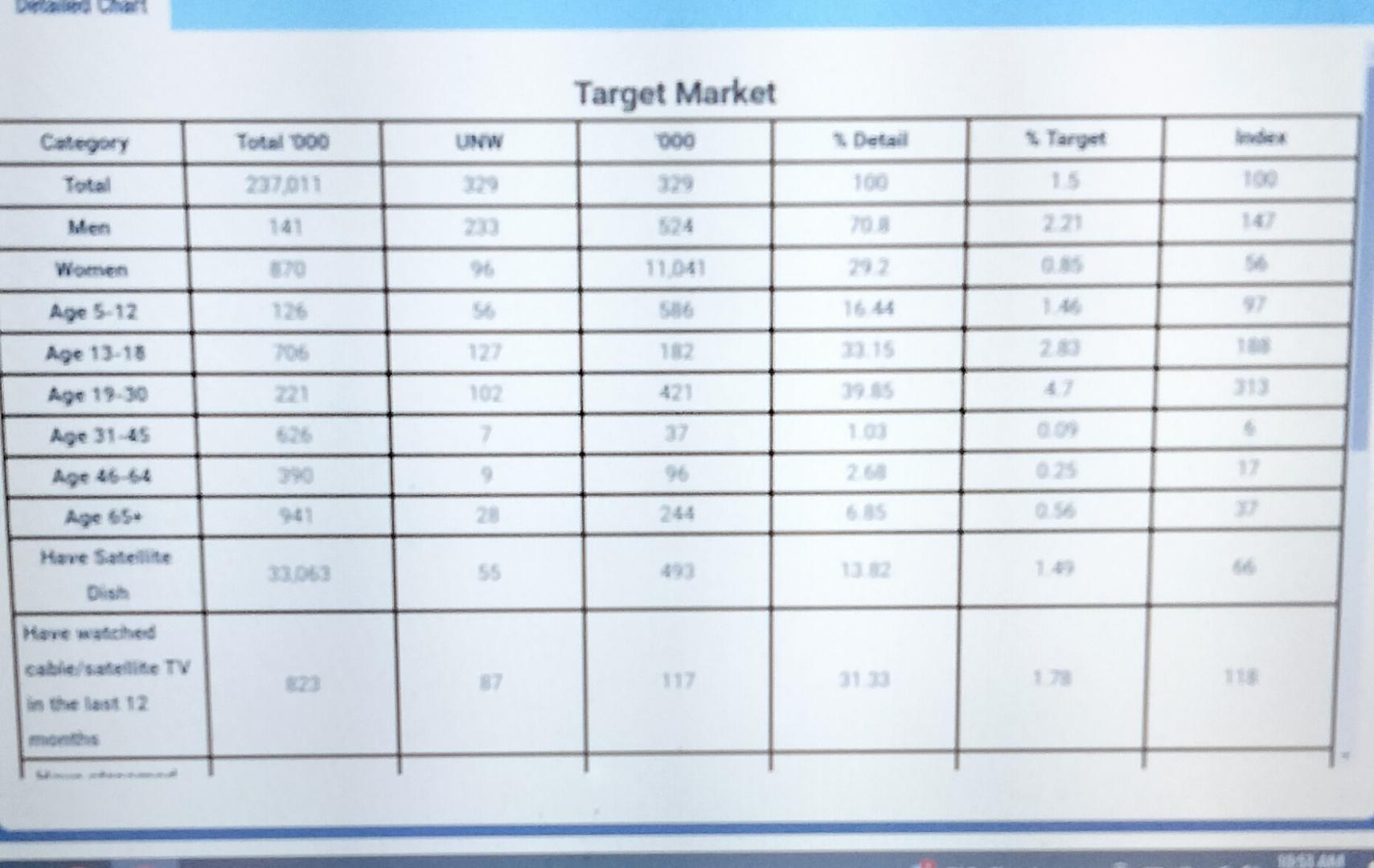 Solved what is the chart an example of Target | Chegg.com