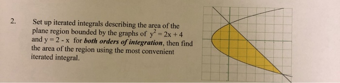 Solved Set up iterated integrals describing the area of the | Chegg.com