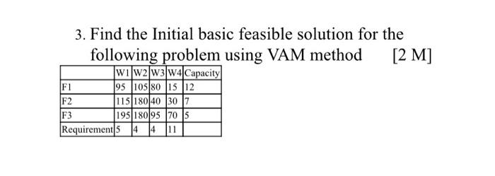 Solved 3. Find the Initial basic feasible solution for the | Chegg.com