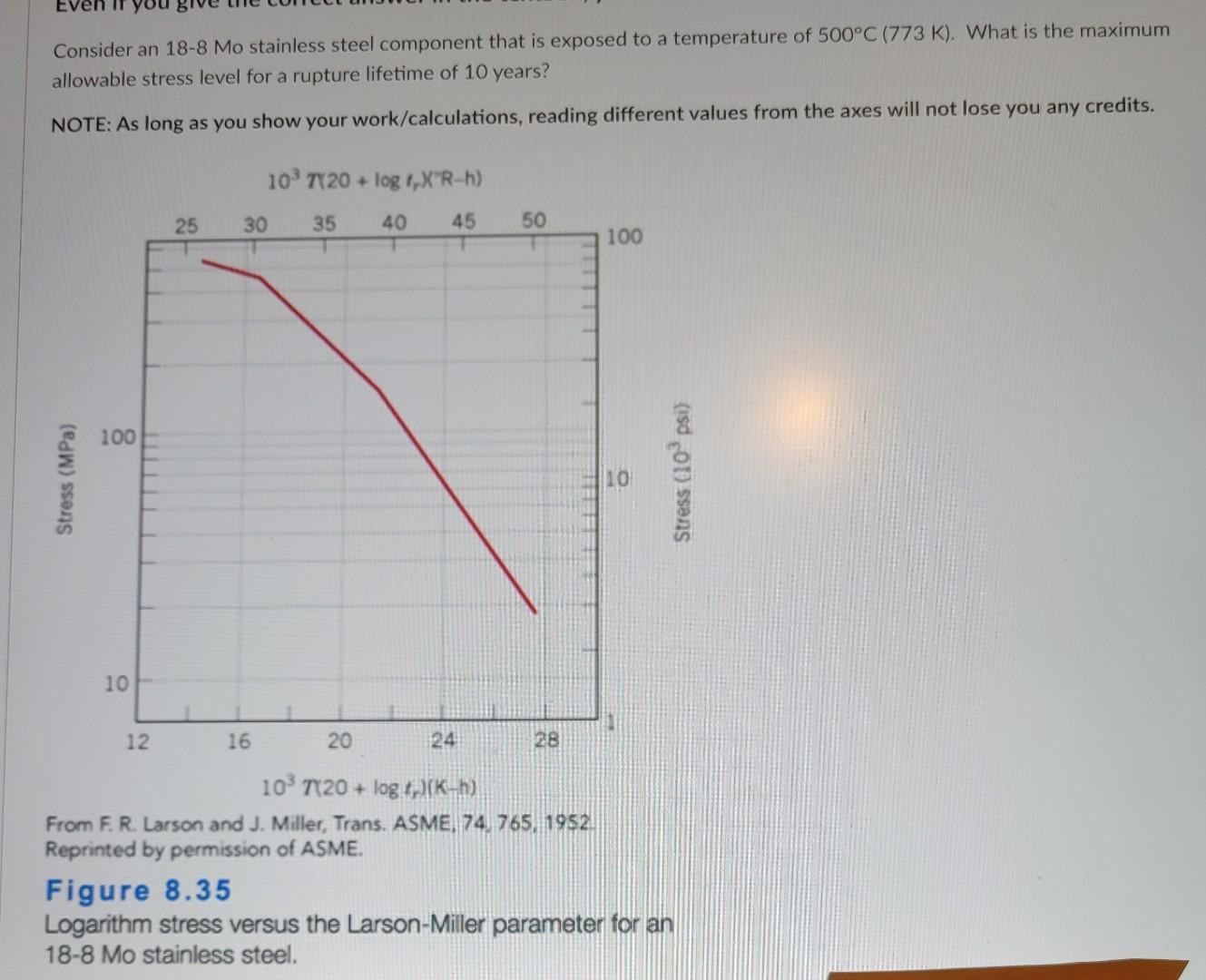 Solved Consider an 18-8 Mo stainless steel component that is | Chegg.com