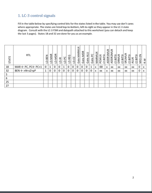 Solved LC-3 ﻿control signalsFill in the table below by | Chegg.com