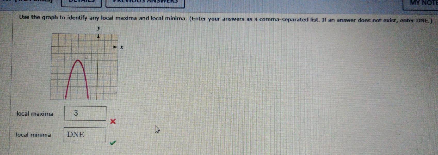 Solved MY NOTE Use the graph to identify any local maxima | Chegg.com