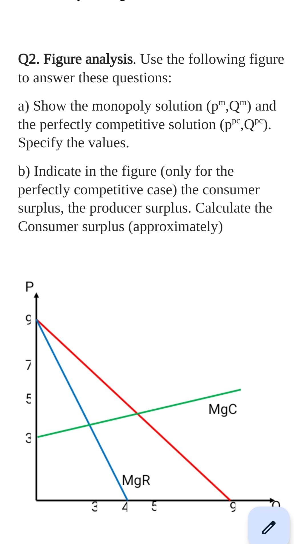Solved Q2. ﻿Figure analysis. Use the following figure to | Chegg.com