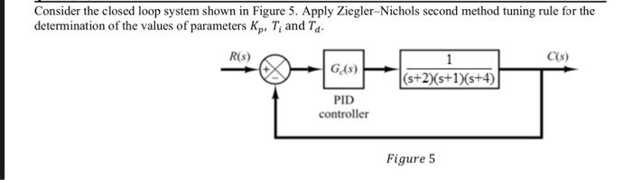 Solved Consider the closed loop system shown in Figure 5. | Chegg.com