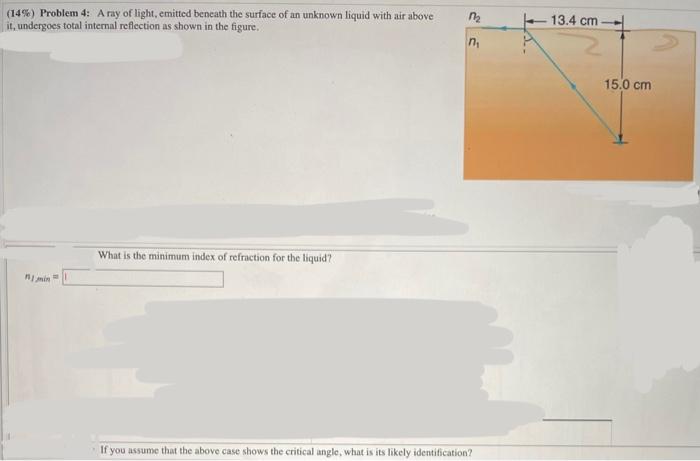 Solved (14\%) Problem 4: A ray of light, emitted beneath the | Chegg.com