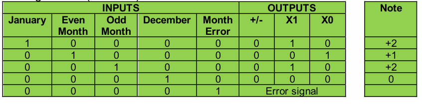 For this part, you will need to implement the 4-bit | Chegg.com