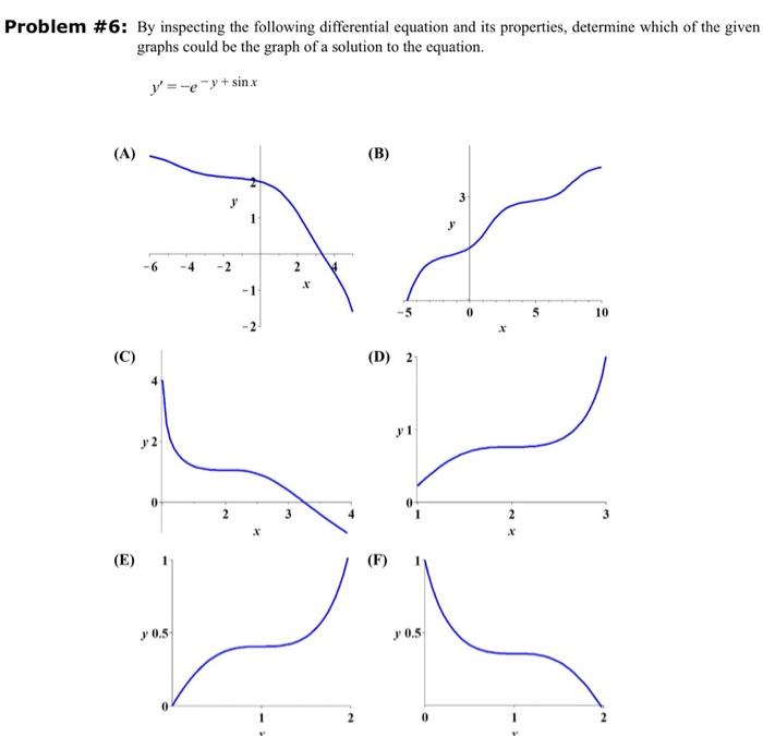Solved Problem \#6: By inspecting the following differential | Chegg.com Solved Problem \#6: By inspecting the following differential | Chegg.com