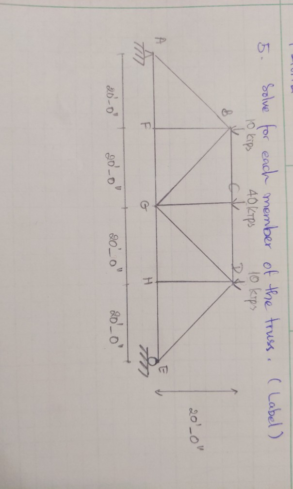 Solved solve for the force in each member of truss. Label on | Chegg.com