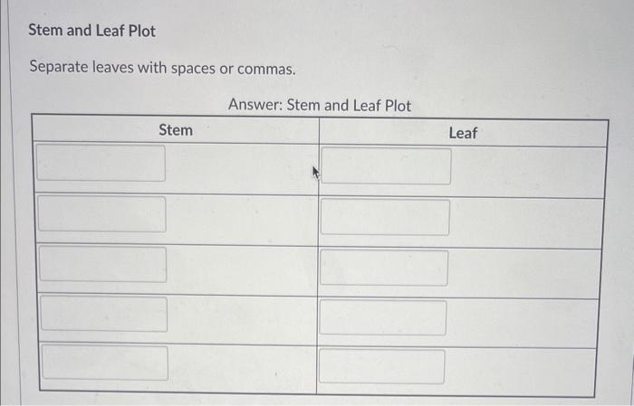 Solved Create a Stem and Leaf plot for the following | Chegg.com