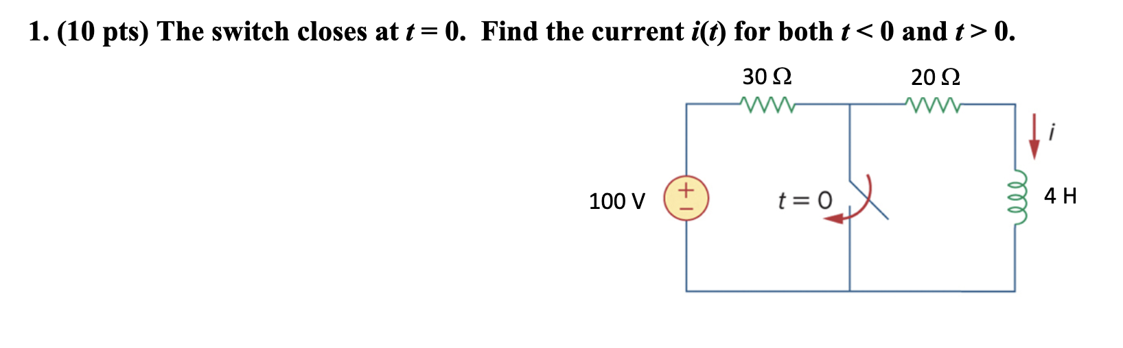 Solved The switch closes at t = 0. ﻿Find the current i(t) | Chegg.com