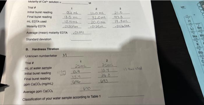 Solved Molarity of Ca2+ solution = M Average (mean) molarity | Chegg.com