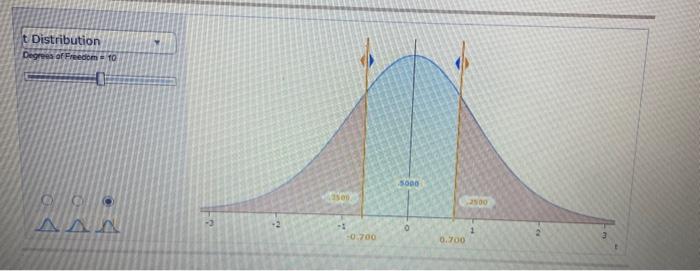 h 10. Mastery Assignment - Inference About Means and | Chegg.com