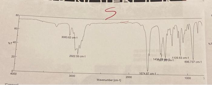 Solved (1.) Interpret the infrared spectra for carvone and | Chegg.com