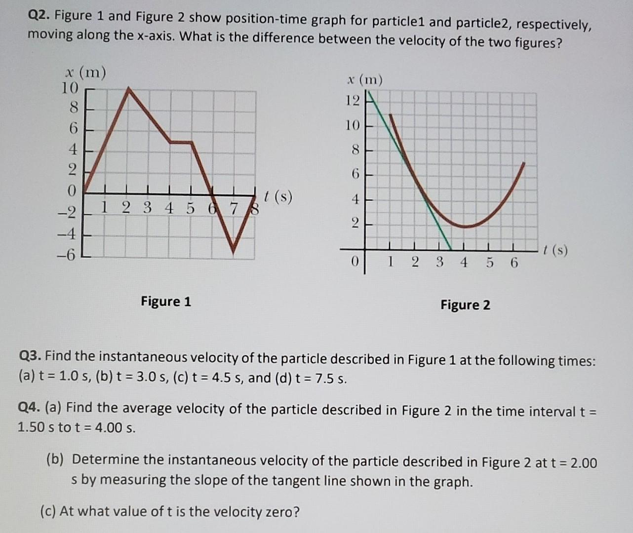 Solved Q2. Figure 1 and Figure 2 show position-time graph | Chegg.com