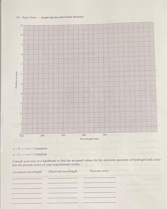 EXPERIMENT REPORT SHEET Atomic Spectra and Atomic | Chegg.com
