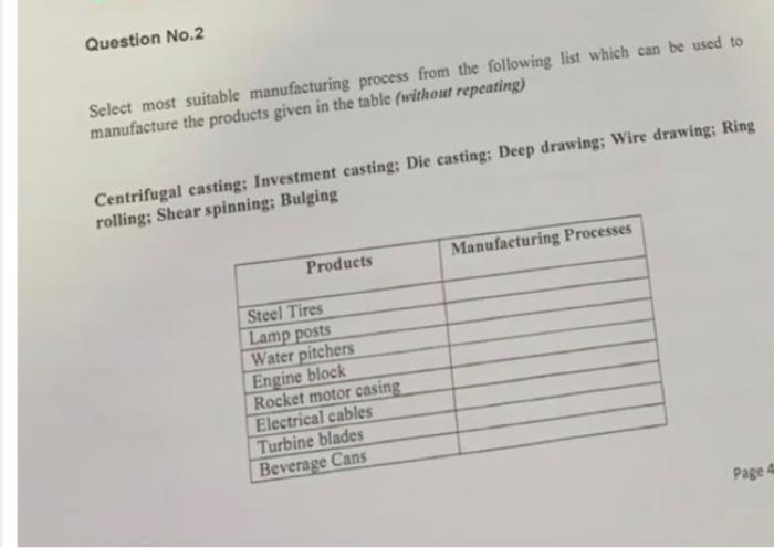 Solved Question No.2 Select most suitable manufacturing | Chegg.com