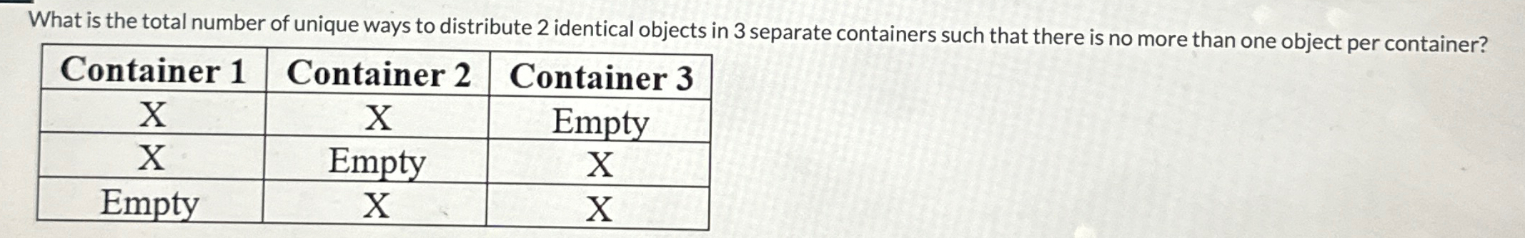 Solved What is the total number of unique ways to distribute | Chegg.com