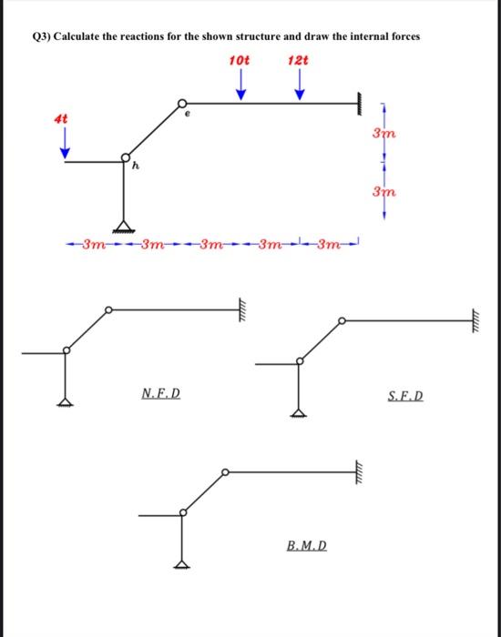 Solved Q10) Calculate the reactions for the shown structure | Chegg.com