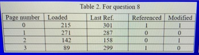 Solved 8. Suppose the page table is shown in table 2. If the | Chegg.com