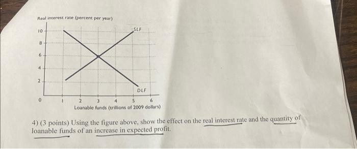 Solved Real interest rate (percent per year) 4) (3 points) | Chegg.com