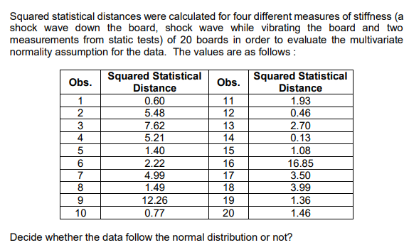Solved Squared statistical distances were calculated for | Chegg.com