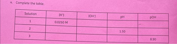 Solved 4. Complete the table. | Chegg.com