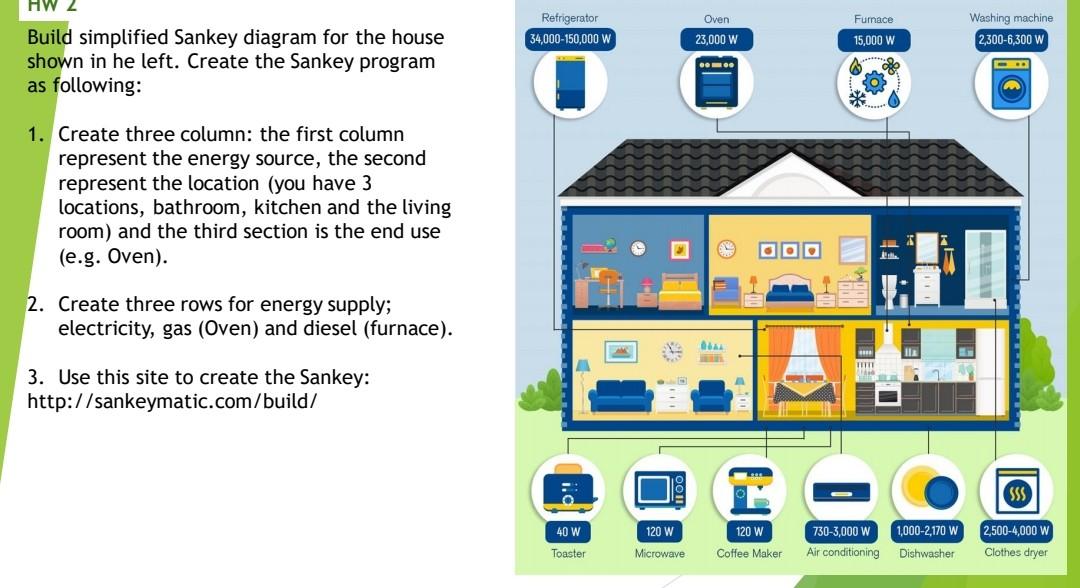 Solved Build simplified Sankey diagram for the house shown | Chegg.com