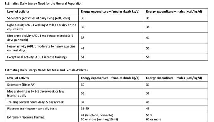 Solved 1. Fill in the table and use the Mifflin, Cunningham | Chegg.com