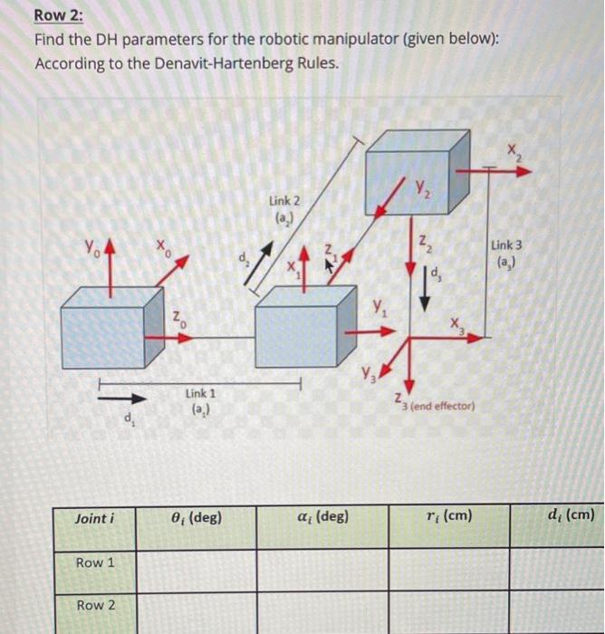 Solved Row 2: Find the DH parameters for the robotic | Chegg.com