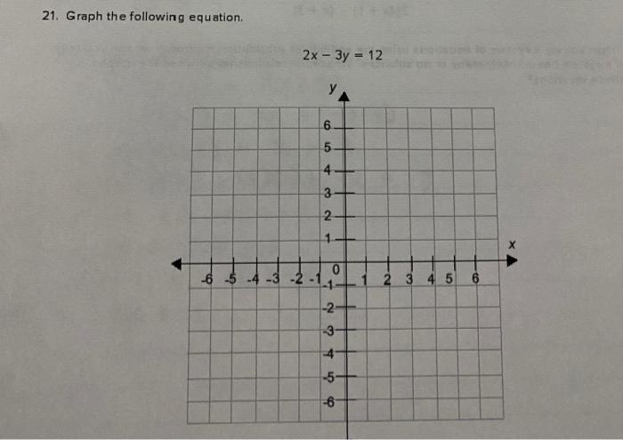 Solved 21. Graph the following equation. 2x−3y=12 | Chegg.com
