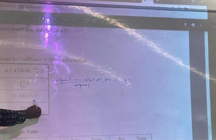 THERMAL EXPANSION EXPERIMENT Introduction: Aim of | Chegg.com