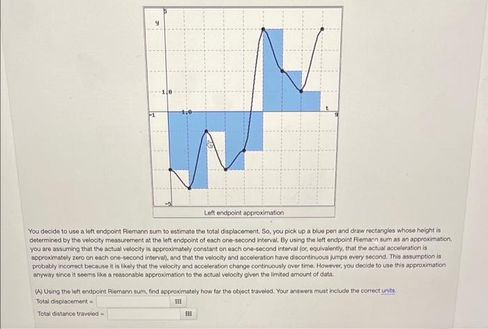 Solved 4 -1 Left endpoint approximation You decide to use a | Chegg.com