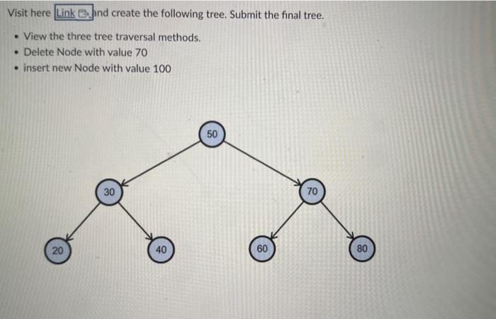 Solved Visit here Ind create the following tree. Submit the | Chegg.com